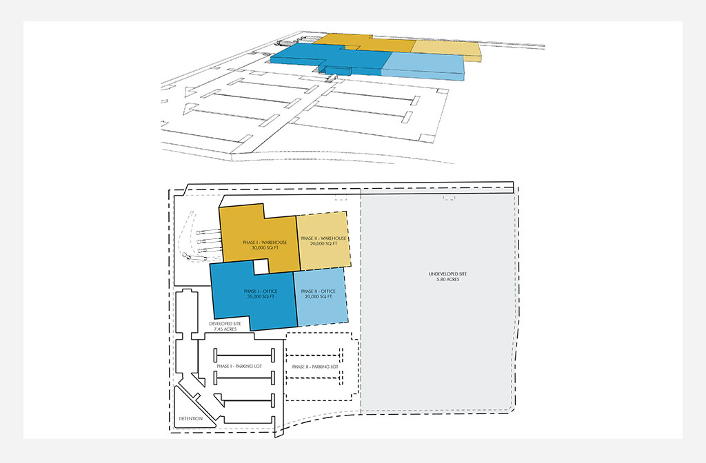 Planning Applied Control - Venture Architecture